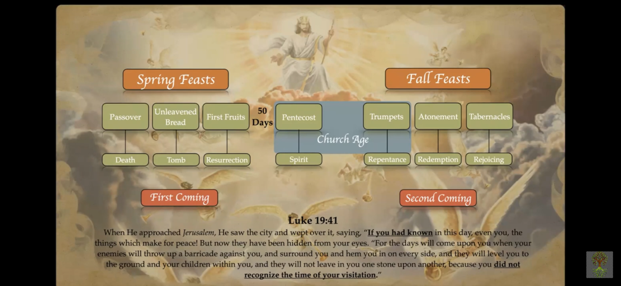 FEASTS: What are they - Are they Relevant Today? - Thief on the Cross